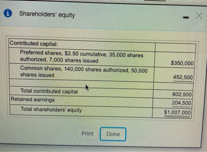 Solved The shareholders' equity section of the balance sheet | Chegg.com