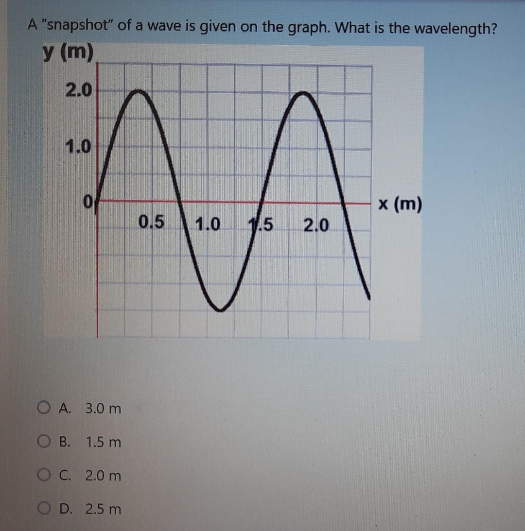 Solved A "snapshot" of a wave is given on the graph. What is | Chegg.com