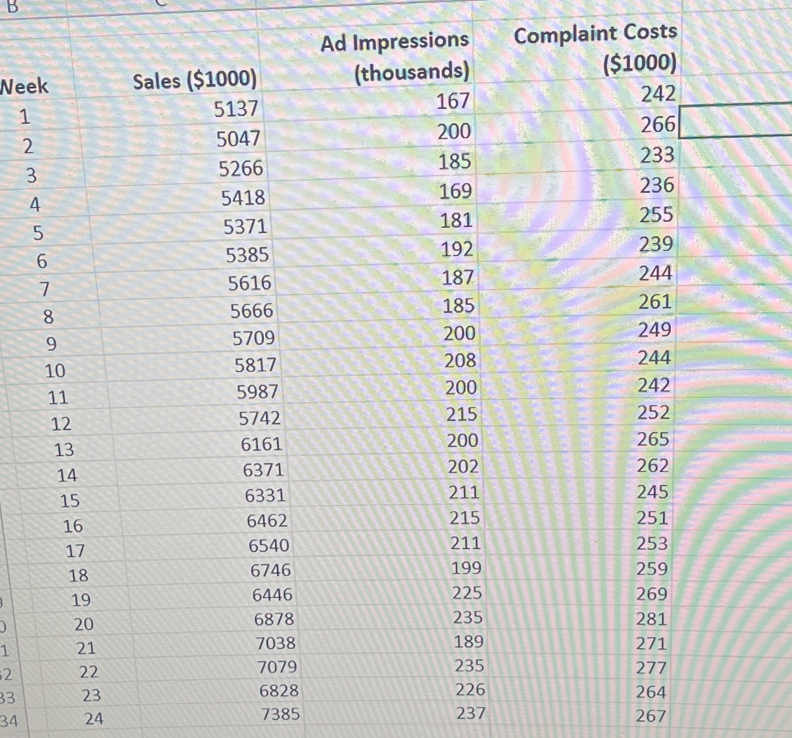 Solved XAM - ﻿FORECASTING USING EXCELART ONE -90 ﻿POINTSfour | Chegg.com