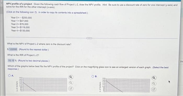 Solved NPV profile of a project. Given the following cash | Chegg.com