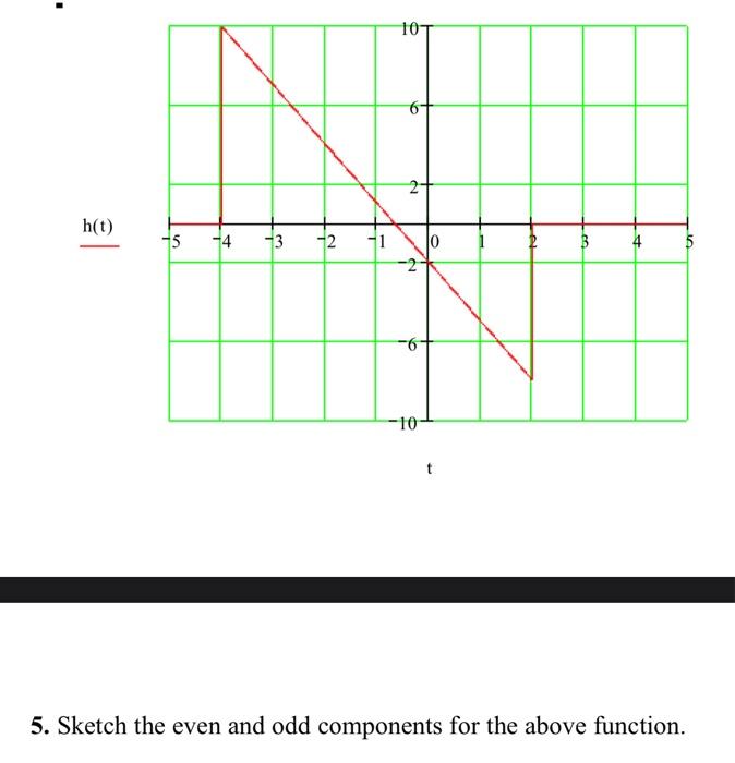 Solved 5. Sketch the even and odd components for the above | Chegg.com
