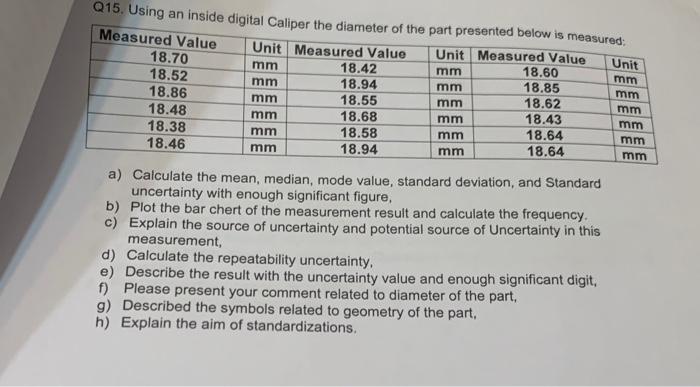 Solved Q15. Using an inside digital Caliper the diameter of | Chegg.com