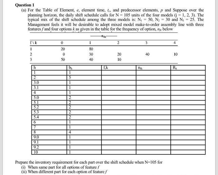 Question 1 (a) For the Table of Element, e, element | Chegg.com