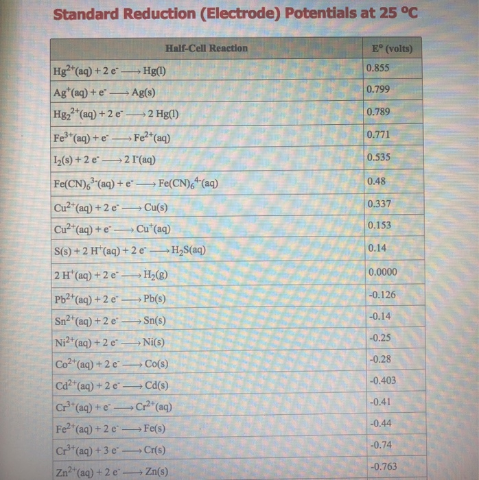 Solved Use the standard reduction potentials located in the | Chegg.com