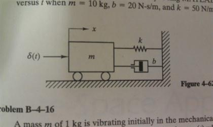 Solved The mechanical system below is initially at rest. The | Chegg.com