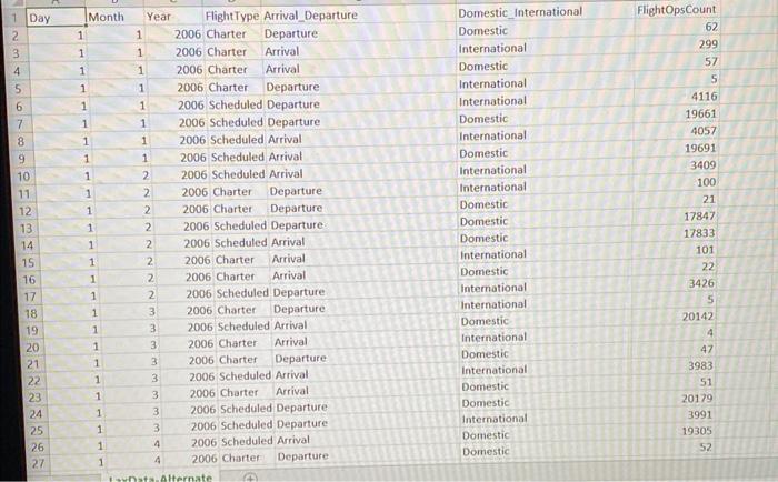 Solved The Date class will have the following class fields | Chegg.com