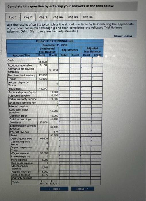 Bug-Off Exterminators provides pest control services | Chegg.com