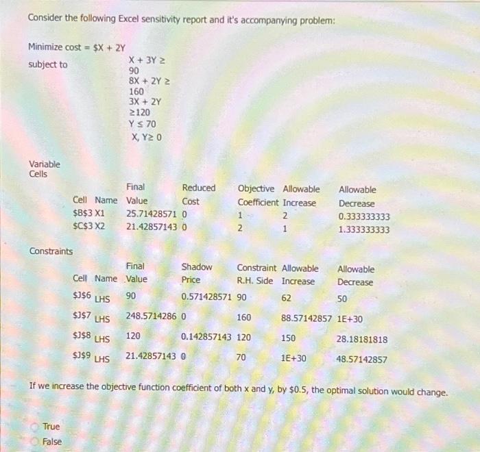 Solved Consider the following Excel sensitivity report and | Chegg.com