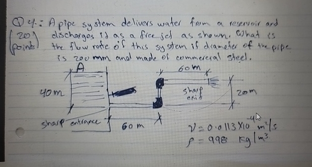 Solved Q4.: A pipe system delivers water from a reservoir | Chegg.com