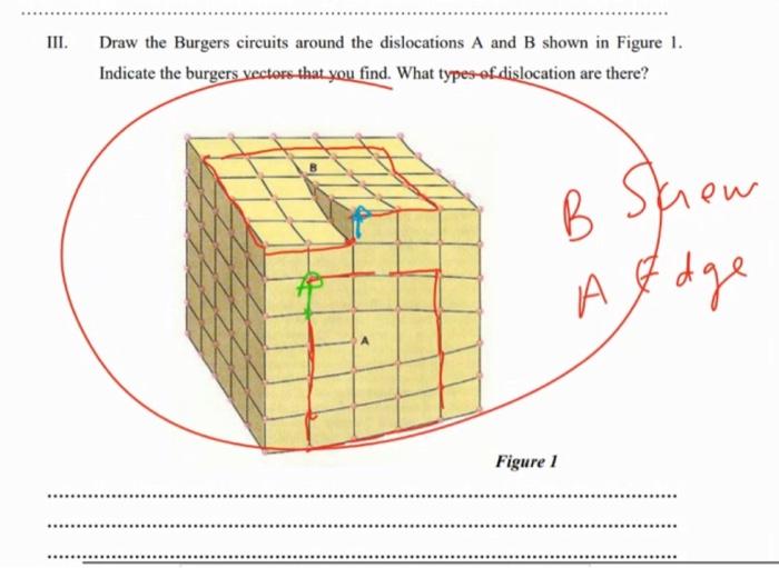 Solved II. Draw the Burgers circuits around the dislocations | Chegg.com