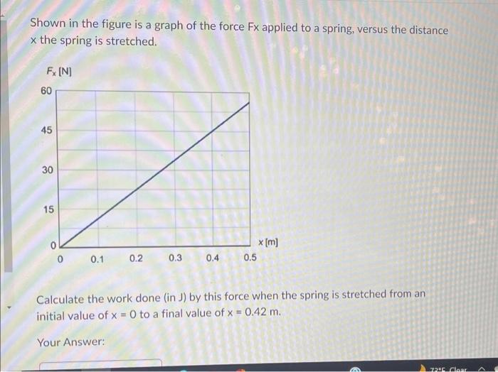 Solved Shown in the figure is a graph of the force Fx | Chegg.com