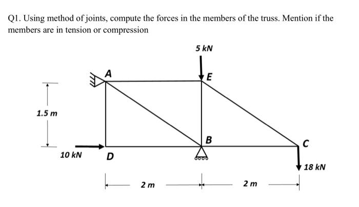 Solved Q1. Using method of joints, compute the forces in the | Chegg.com