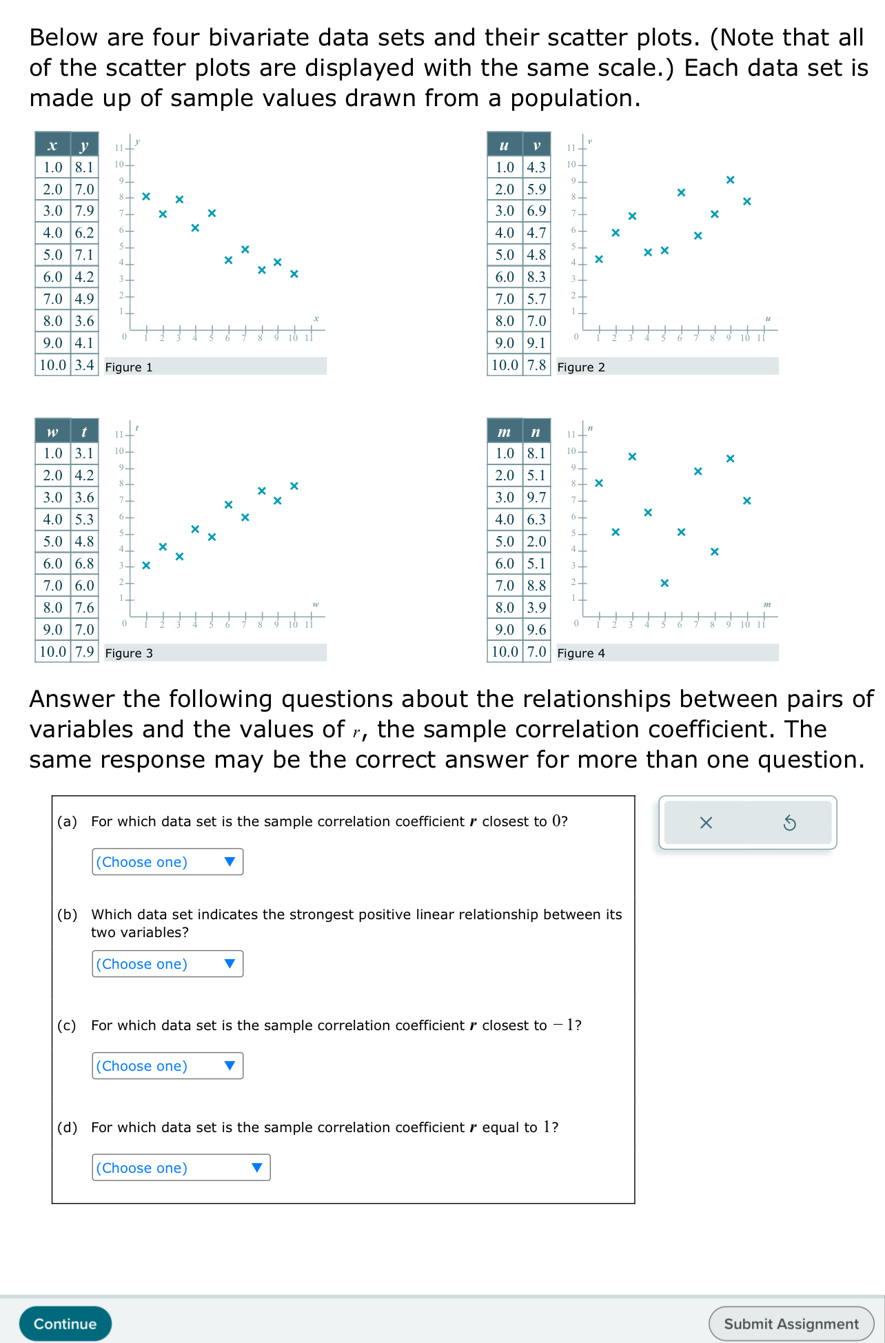 Solved variables and the values of r, ﻿the sample | Chegg.com