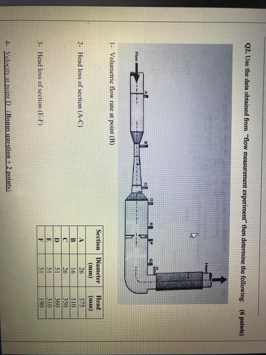 Solved Q2. Use the data obtained from "flow measurement | Chegg.com