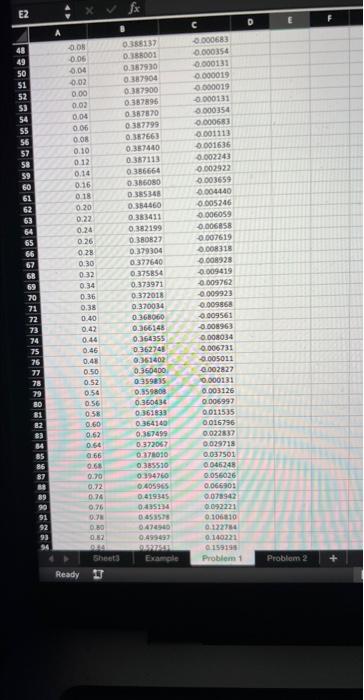Solved For this problem, you must create a table of values | Chegg.com