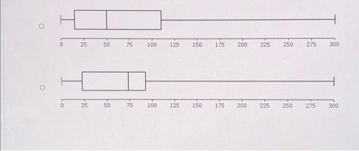 Solved Consider the following set of data. | Chegg.com