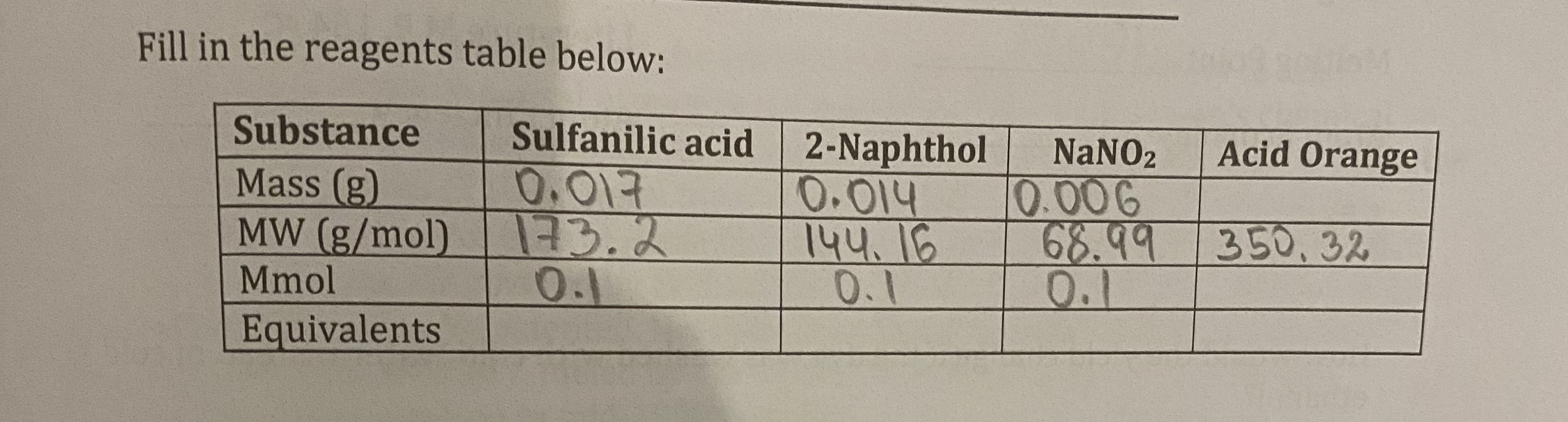 Solved Fill in the reagents table | Chegg.com