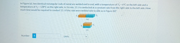 In Fisure (a), ﻿two identical rectangular rods of | Chegg.com