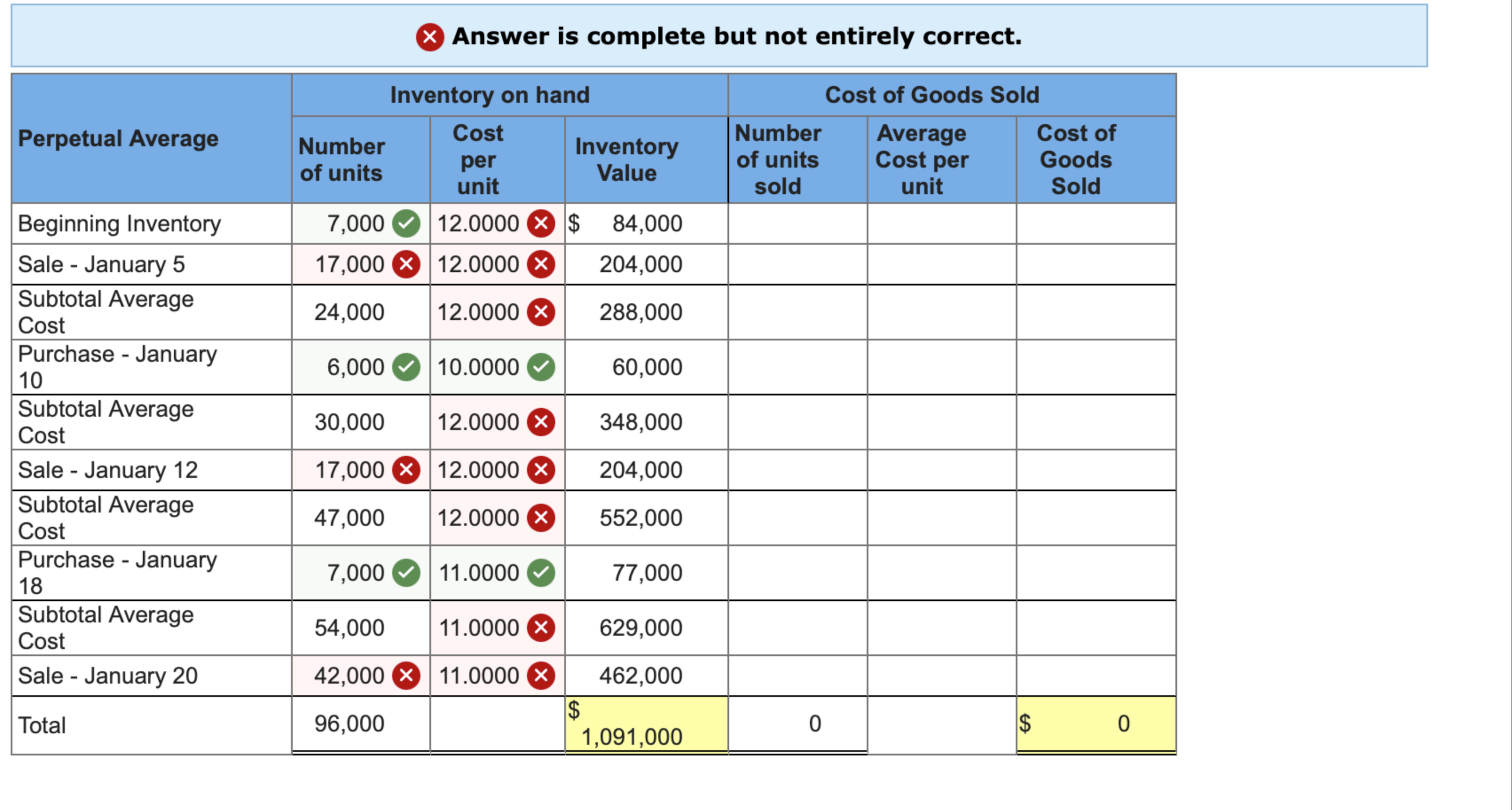 Solved Problem 8-5 (Algo) ﻿Various inventory costing methods | Chegg.com