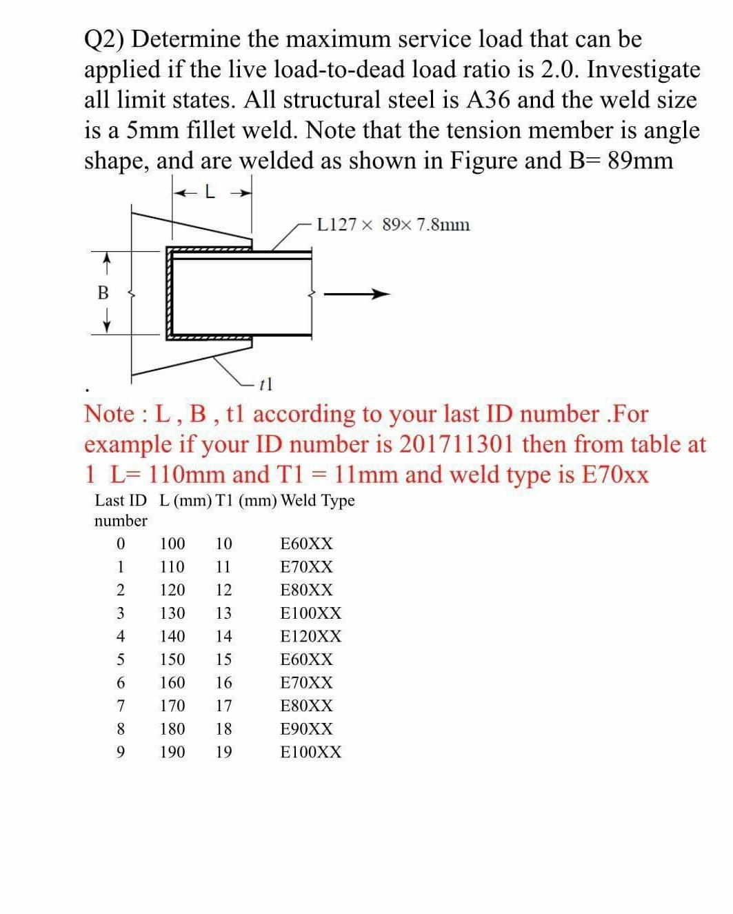 Solved Q2) Determine the maximum service load that can be | Chegg.com