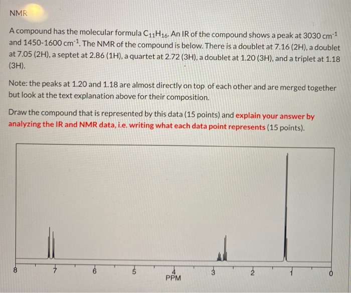 NMR A compound has the molecular formula C11H16. An | Chegg.com