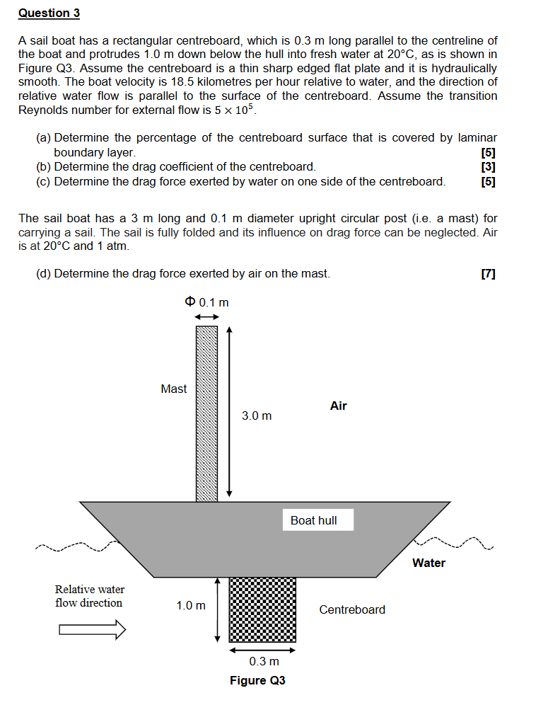 Solved Question 3 ﻿A sail boat has a rectangular | Chegg.com