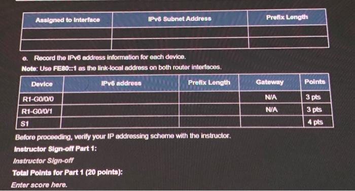 Solved Part 1: Develop an IP Addressing Scheme Total points: | Chegg.com