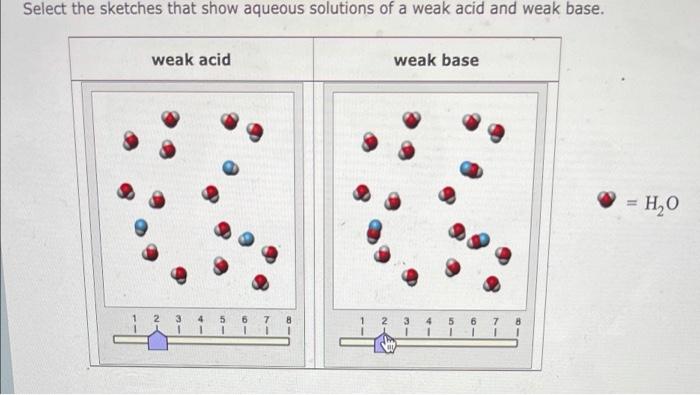 Solved Select the sketches that show aqueous solutions of a | Chegg.com