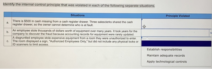 Solved Identify the internal control principle that was | Chegg.com