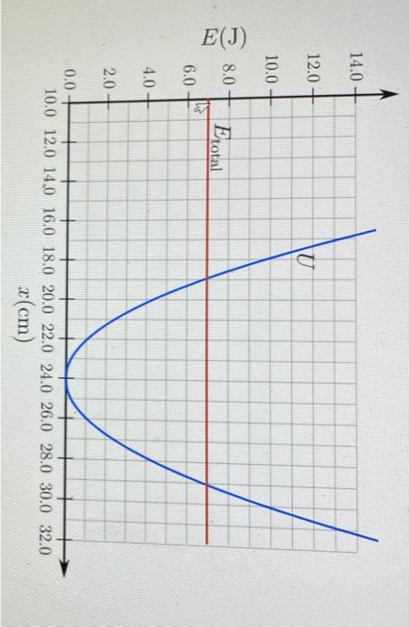Solved Problem 5: The restoring force in a Hooke's Law | Chegg.com
