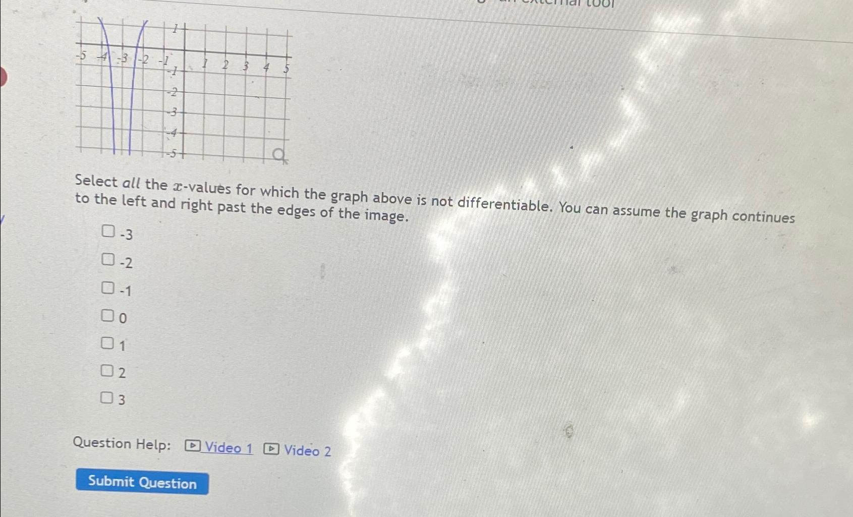 Solved Select all the x-values for which the graph above is | Chegg.com