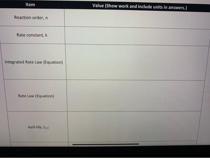 Solved Reaction 1 Data Plot R value Equation of Line Y: 0 | Chegg.com