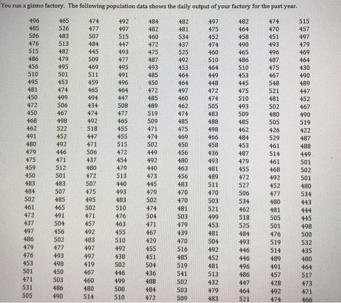 Solved You run a gizmo factory. The following population | Chegg.com