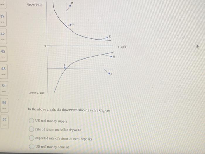 Solved In the above graph, the downward-sloping curve C | Chegg.com