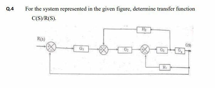 Solved Q.4 For the system represented in the given figure, | Chegg.com