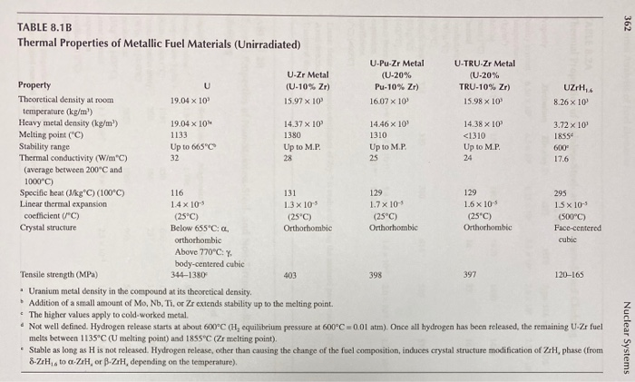 1. Plate-type fuel temperature analysis for the | Chegg.com