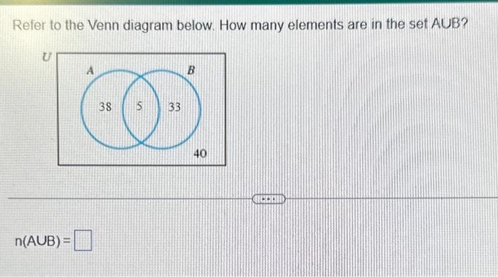 Solved Refer to the Venn diagram below. How many elements | Chegg.com