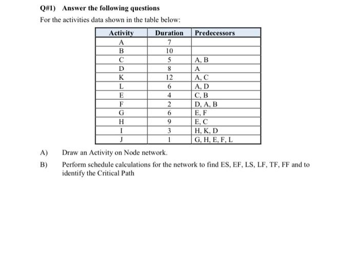 Solved Q\#1) Answer the following questions For the | Chegg.com