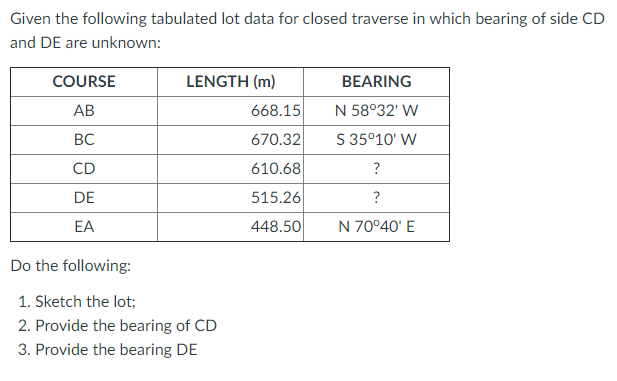Solved Given the following tabulated lot data for closed | Chegg.com