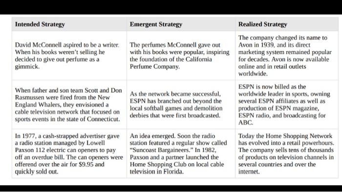 Solved Find an example for each type of strategy described | Chegg.com