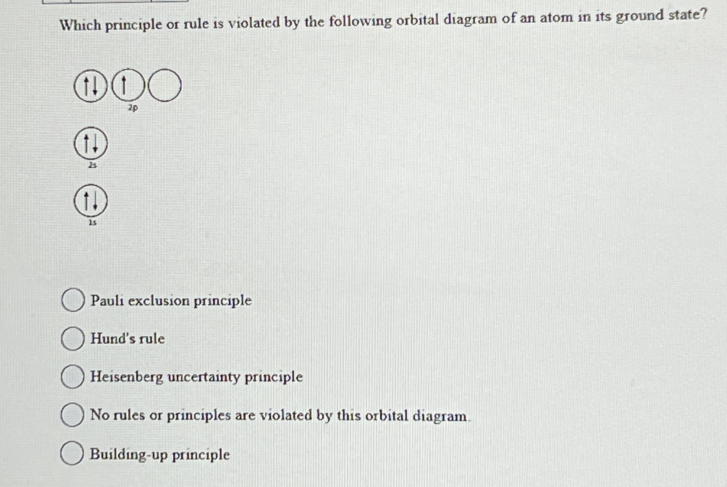 Solved Which principle or rule is violated by the following | Chegg.com