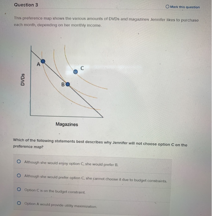 Solved Question 3 Mark this question This preference map | Chegg.com