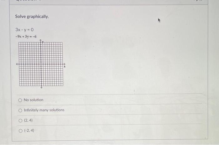 Solved Solve graphically. 3x−y=0−9x+3y=−6 No solution | Chegg.com