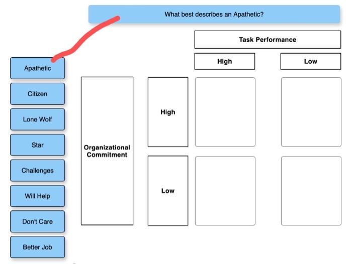 What best describes a Star? Apathetic Citizen | Chegg.com