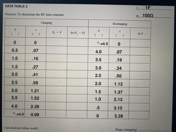 Solved The Rc constantcan you please help me and show | Chegg.com
