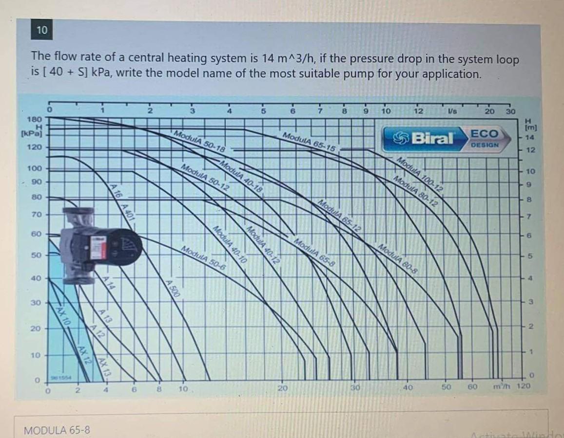Solved 10 The flow rate of a central heating system is 14 | Chegg.com