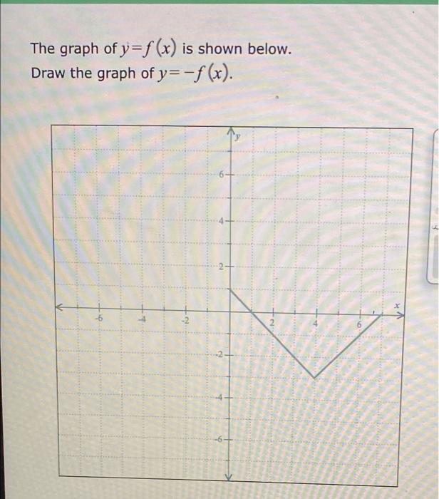 Solved The graph of y=f(x) is shown below. Draw the graph of | Chegg.com