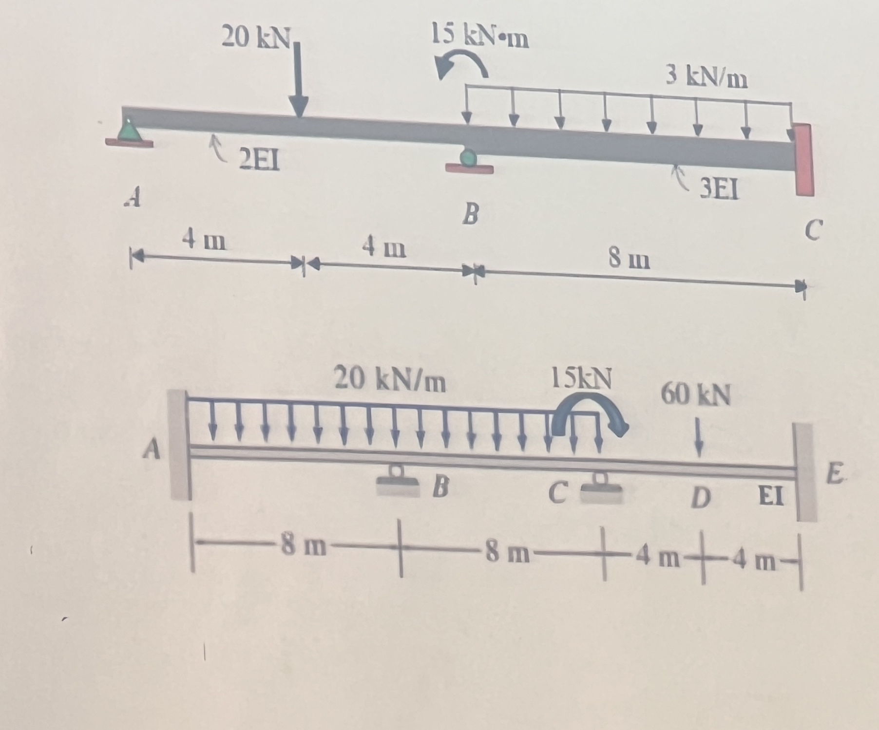 Statically indeterminate structureUse cross | Chegg.com