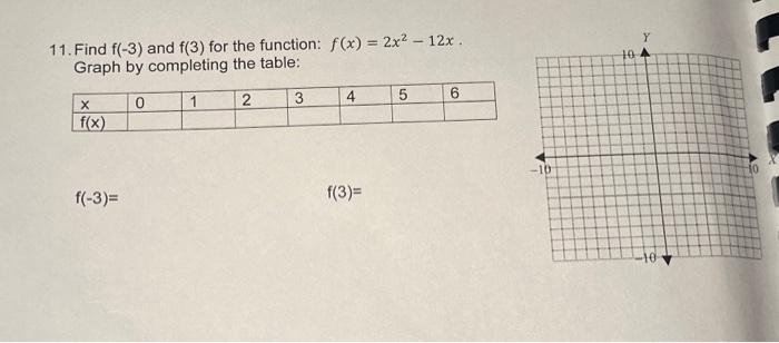 Solved 11. Find f(−3) and f(3) for the function: | Chegg.com