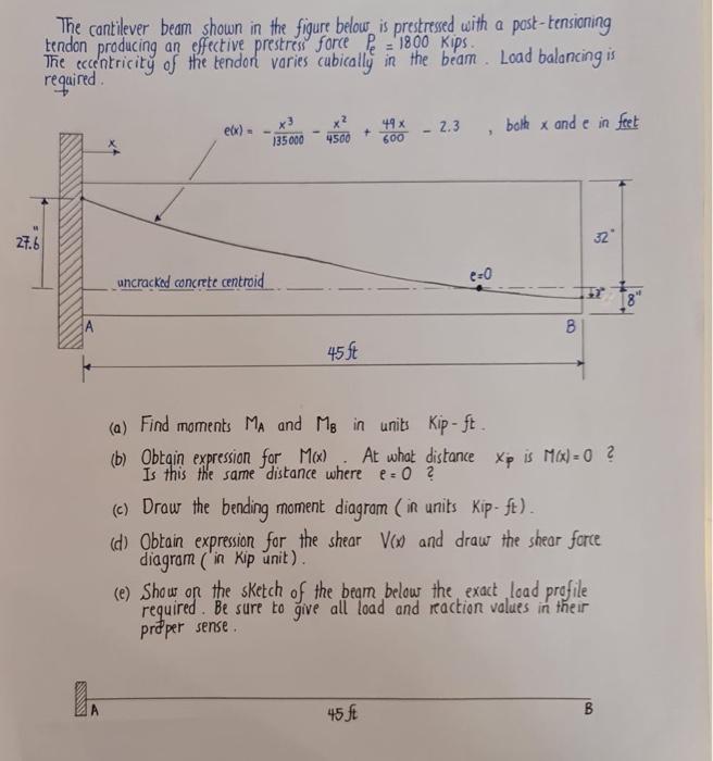 [Solved]: The cantilever beam shown in the figure below is